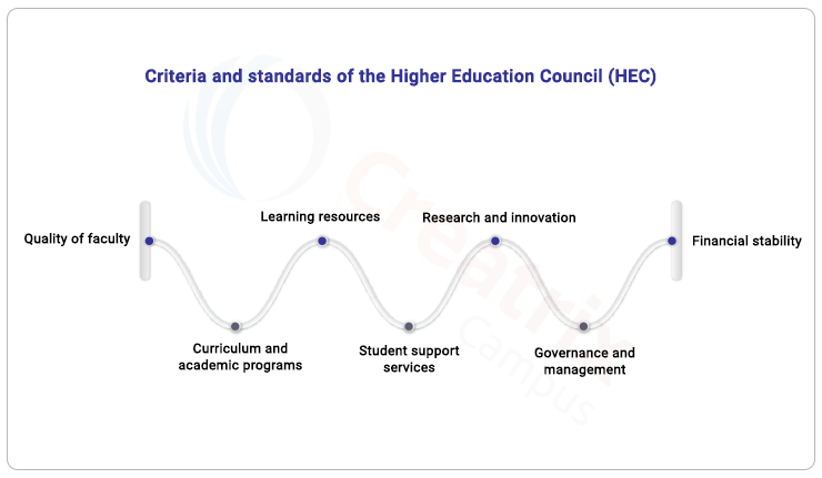 The Higher Education Council (HEC) in Bahrain: Ensuring Quality and ...