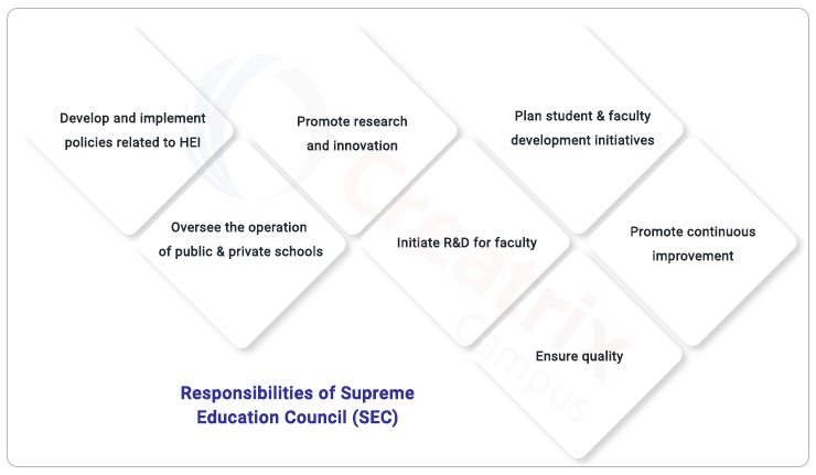 An Overview of the Accreditation Process with the Supreme Education ...